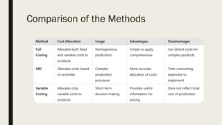 02_methode de calcul full costing .. .pptx