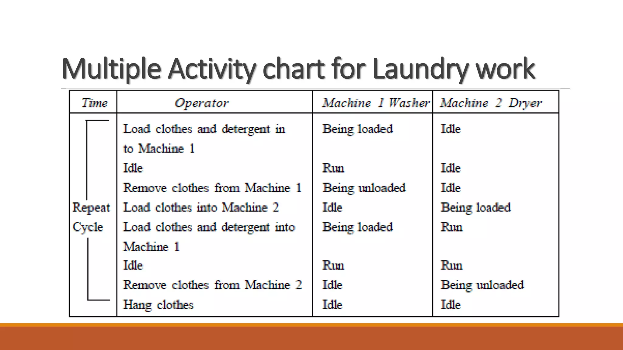02 Method Study part_2.pdf