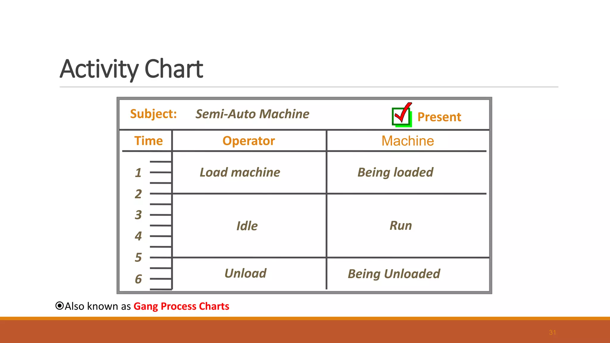 02 Method Study part_2.pdf