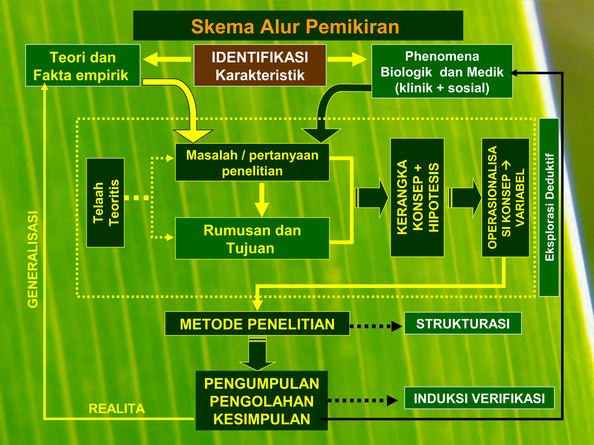 metode penelitian | PPT