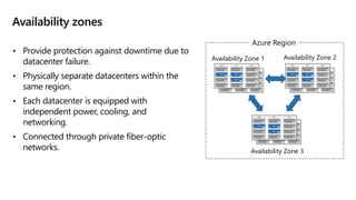 02microsoftazurefundamentalsworkloads1606403971632.pdf