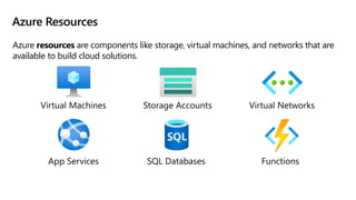 02microsoftazurefundamentalsworkloads1606403971632.pdf