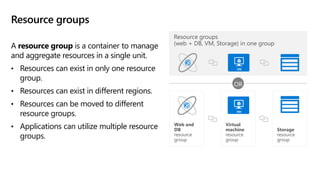 02microsoftazurefundamentalsworkloads1606403971632.pdf