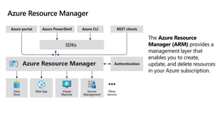 02microsoftazurefundamentalsworkloads1606403971632.pdf