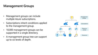 02microsoftazurefundamentalsworkloads1606403971632.pdf