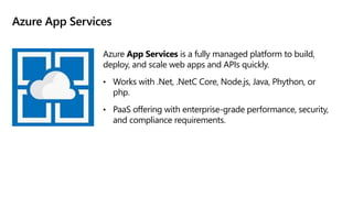 02microsoftazurefundamentalsworkloads1606403971632.pdf