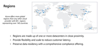 02microsoftazurefundamentalsworkloads1606403971632.pdf