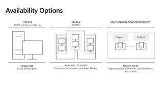 02microsoftazurefundamentalsworkloads1606403971632.pdf