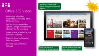 02.microsoft_strategy_on_share_point_office 365_thierry_gasser ...
