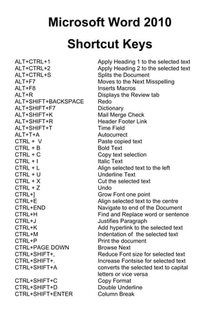 02 microsoftword2010shortcuts | PDF