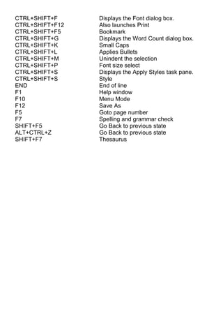 02 microsoftword2010shortcuts | PDF