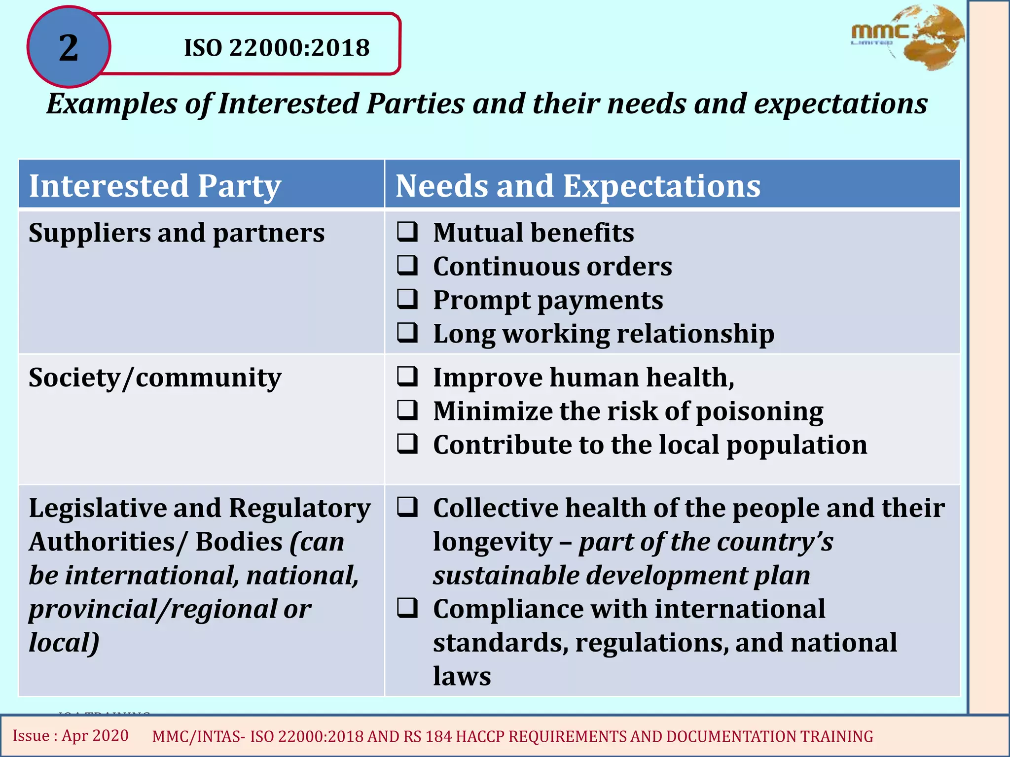 ISO 22000 Clauses Requirements and Documentation training ISO 22000 RS ...