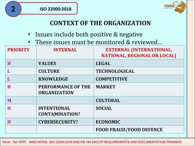 ISO 22000 Clauses Requirements and Documentation training ISO 22000 RS ...