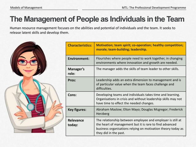 Models of Management | PPT
