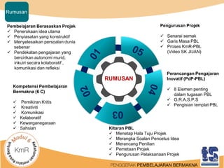 KmR-PBL: Innovative Project-Based Learning Design 4.0 for Meaningful ...