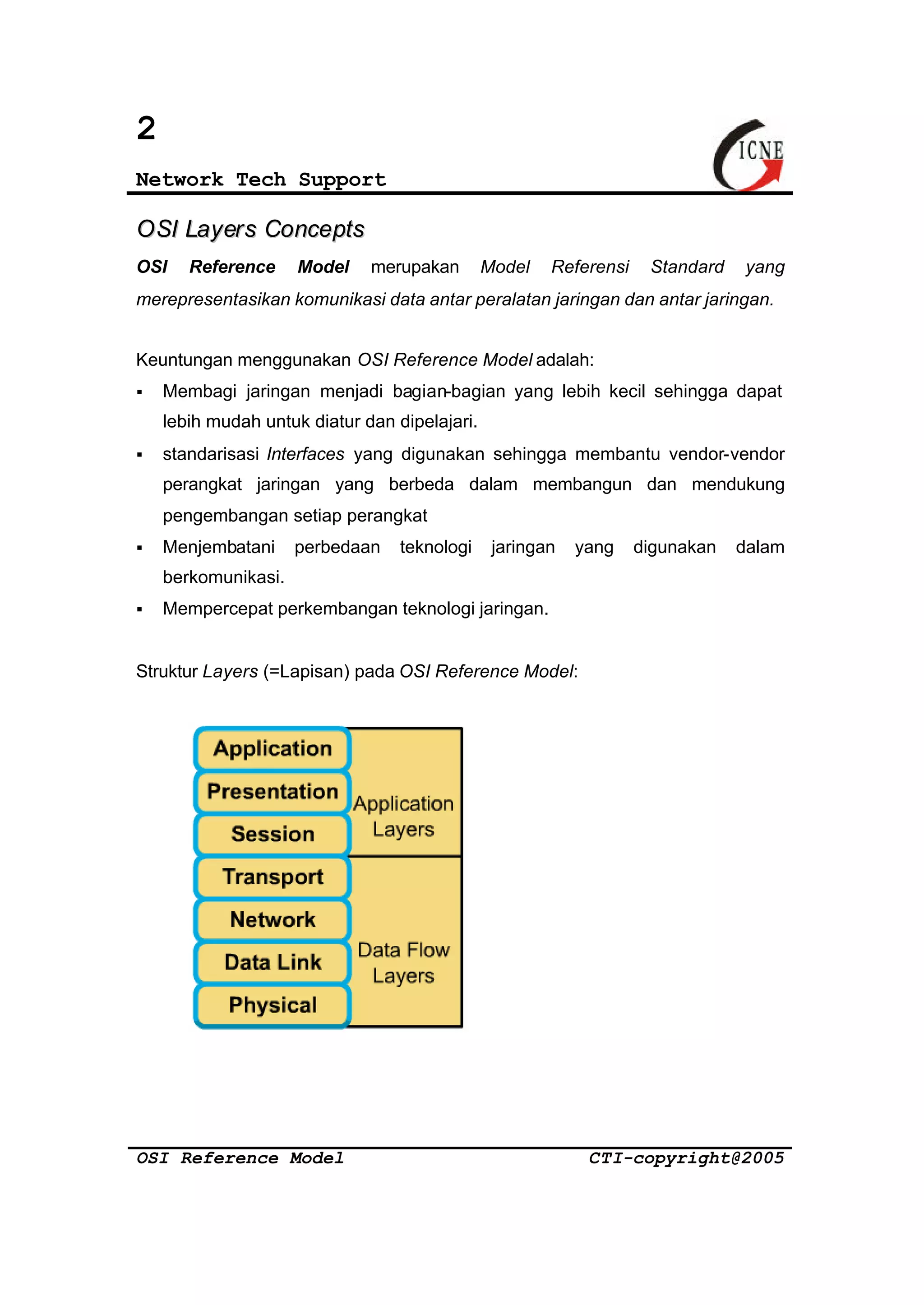 02module 11 osi-reference-model1 | PDF