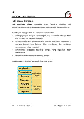 02module 11 osi-reference-model1 | PDF