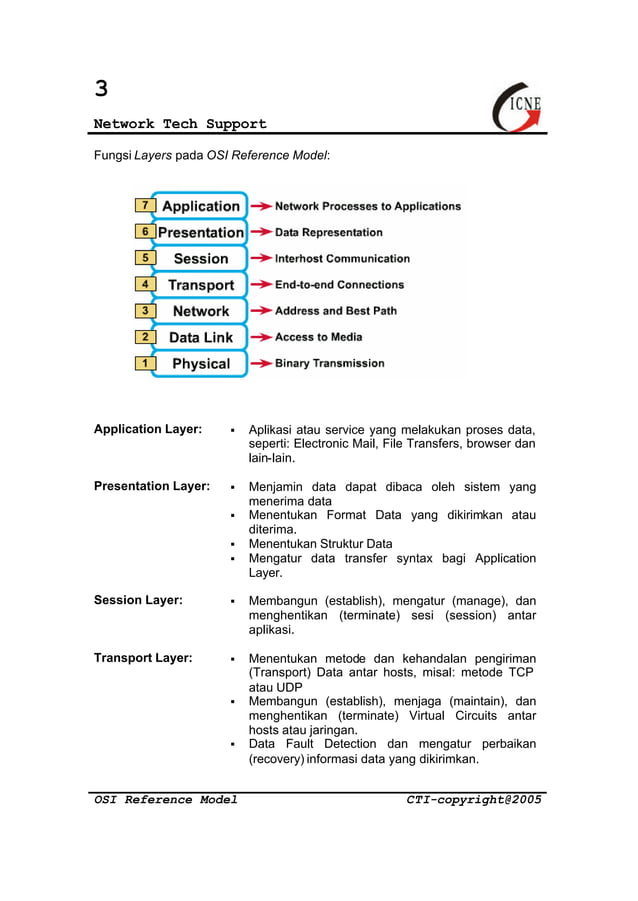 02module 11 osi-reference-model1 | PDF
