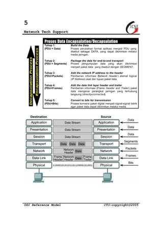 02module 11 osi-reference-model1 | PDF