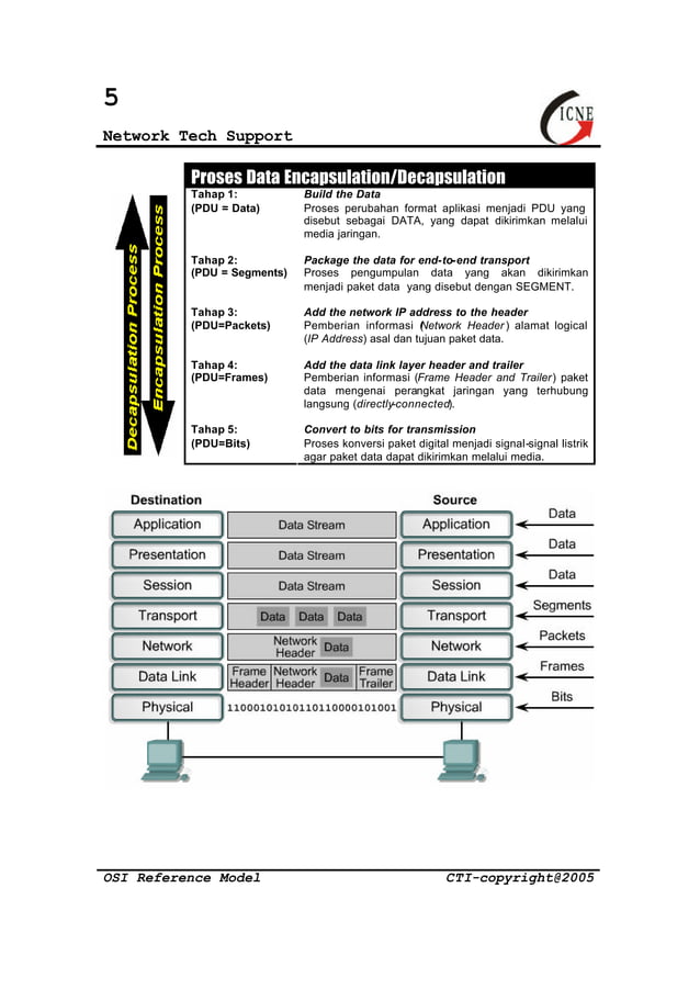 02module 11 osi-reference-model1 | PDF