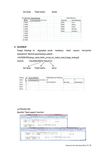 Modul Microsoft Excel Dasar | DOC