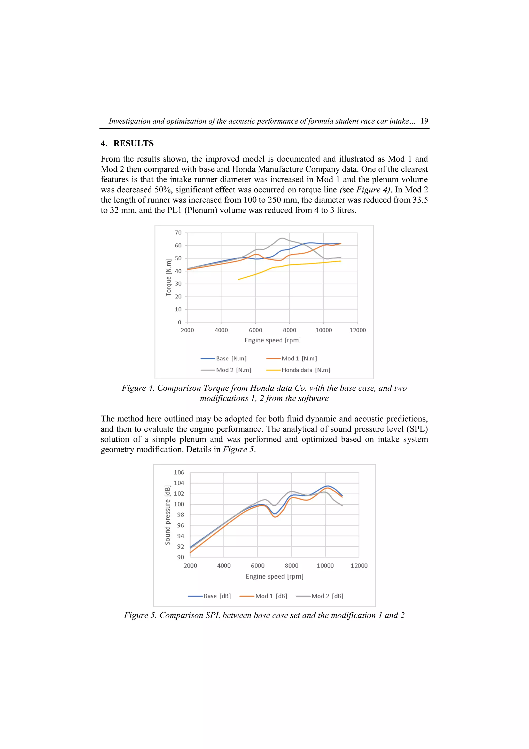 INVESTIGATION AND OPTIMIZATION OF THE ACOUSTIC PERFORMANCE OF FORMULA STUDENT RACE CAR INTAKE ...