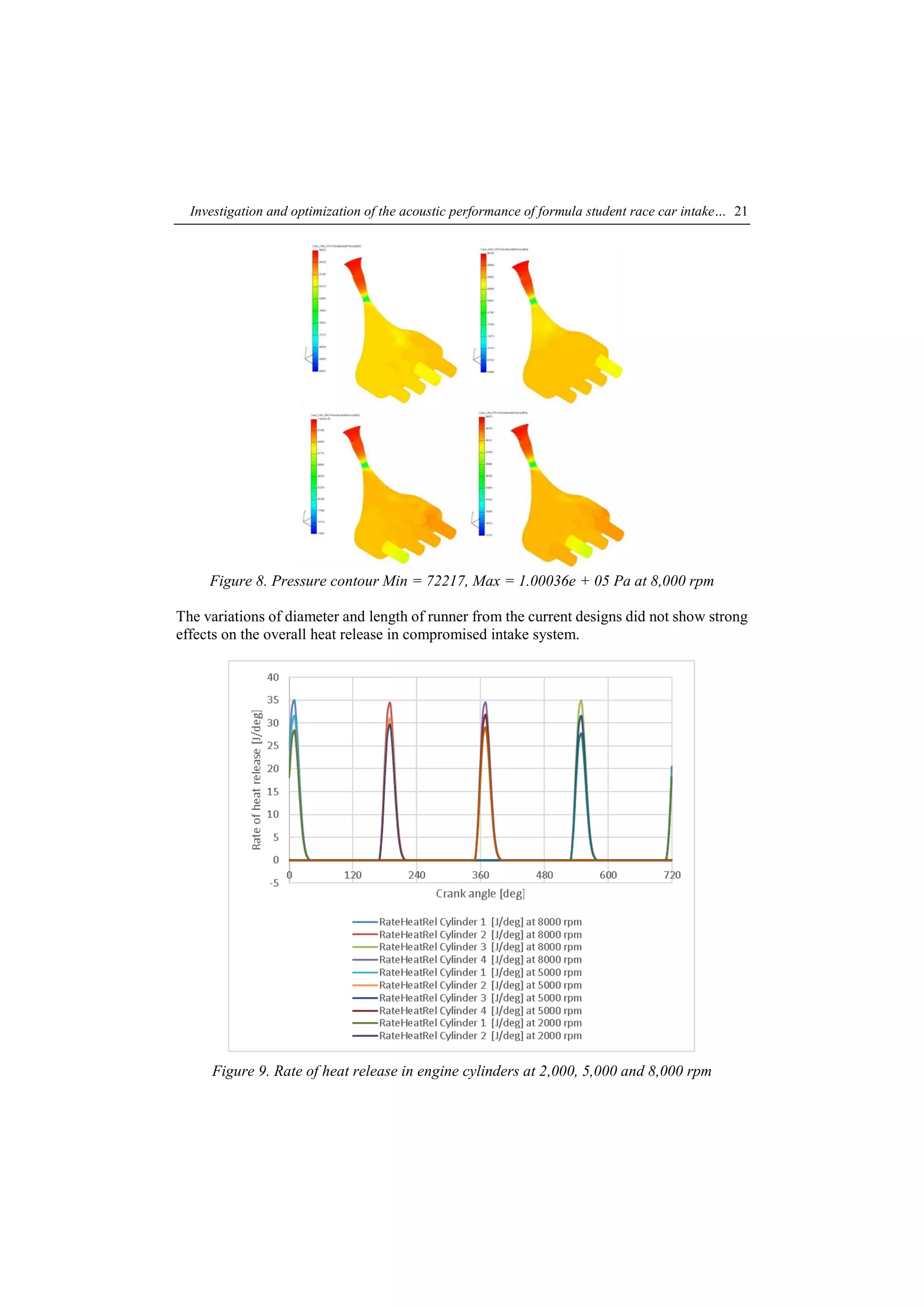 INVESTIGATION AND OPTIMIZATION OF THE ACOUSTIC PERFORMANCE OF FORMULA ...