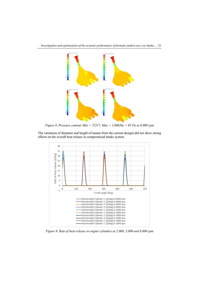 INVESTIGATION AND OPTIMIZATION OF THE ACOUSTIC PERFORMANCE OF FORMULA STUDENT RACE CAR INTAKE ...