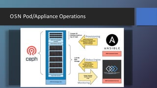 Globus: Enabling the Open Storage Network | PDF
