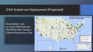Globus: Enabling the Open Storage Network | PDF