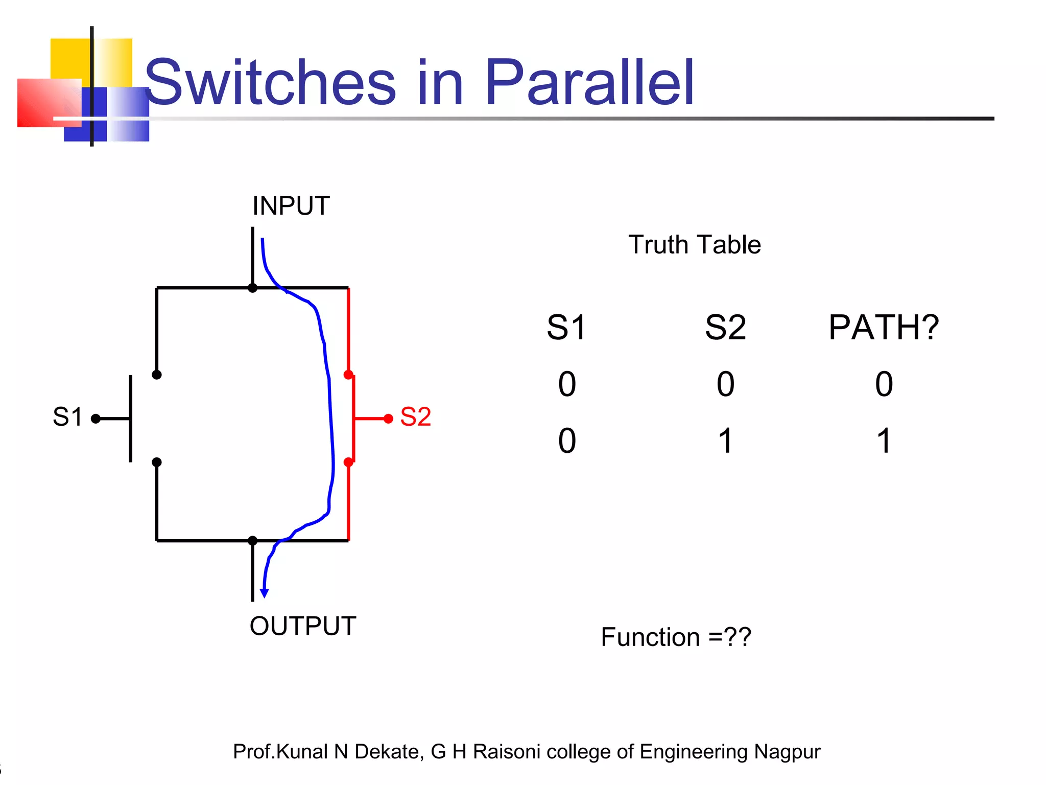 Fundamentals of CMOS VLSI Design and Mos Transistors | PPT