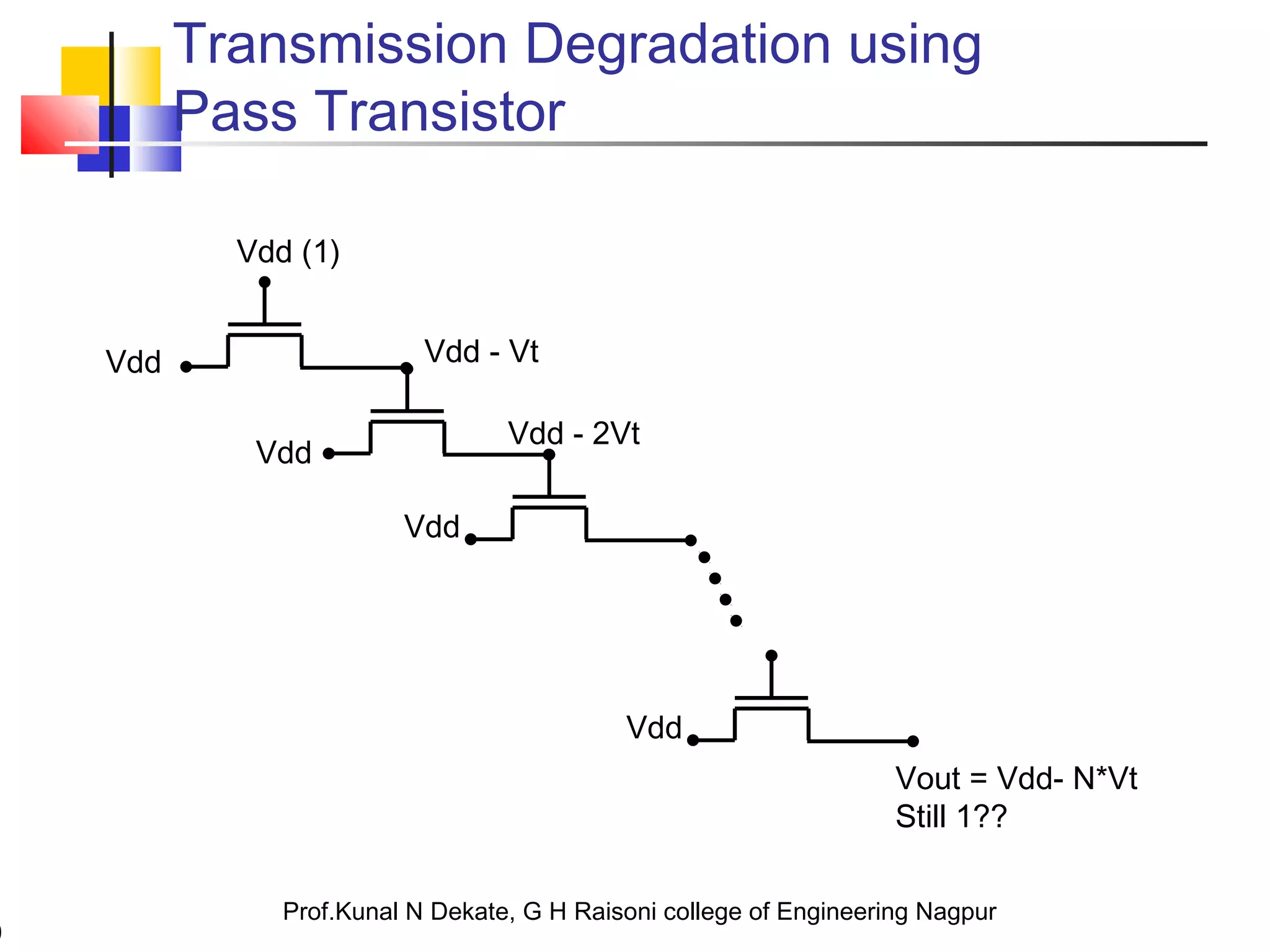 Fundamentals of CMOS VLSI Design and Mos Transistors | PPT