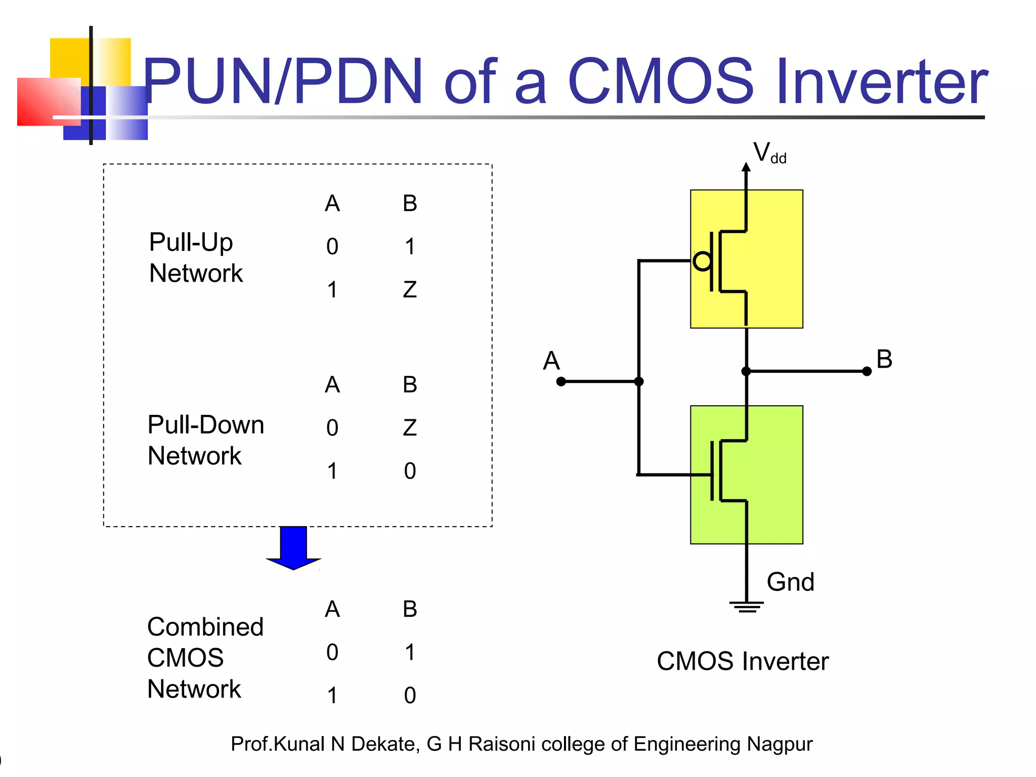Fundamentals of CMOS VLSI Design and Mos Transistors | PPT | Physics ...