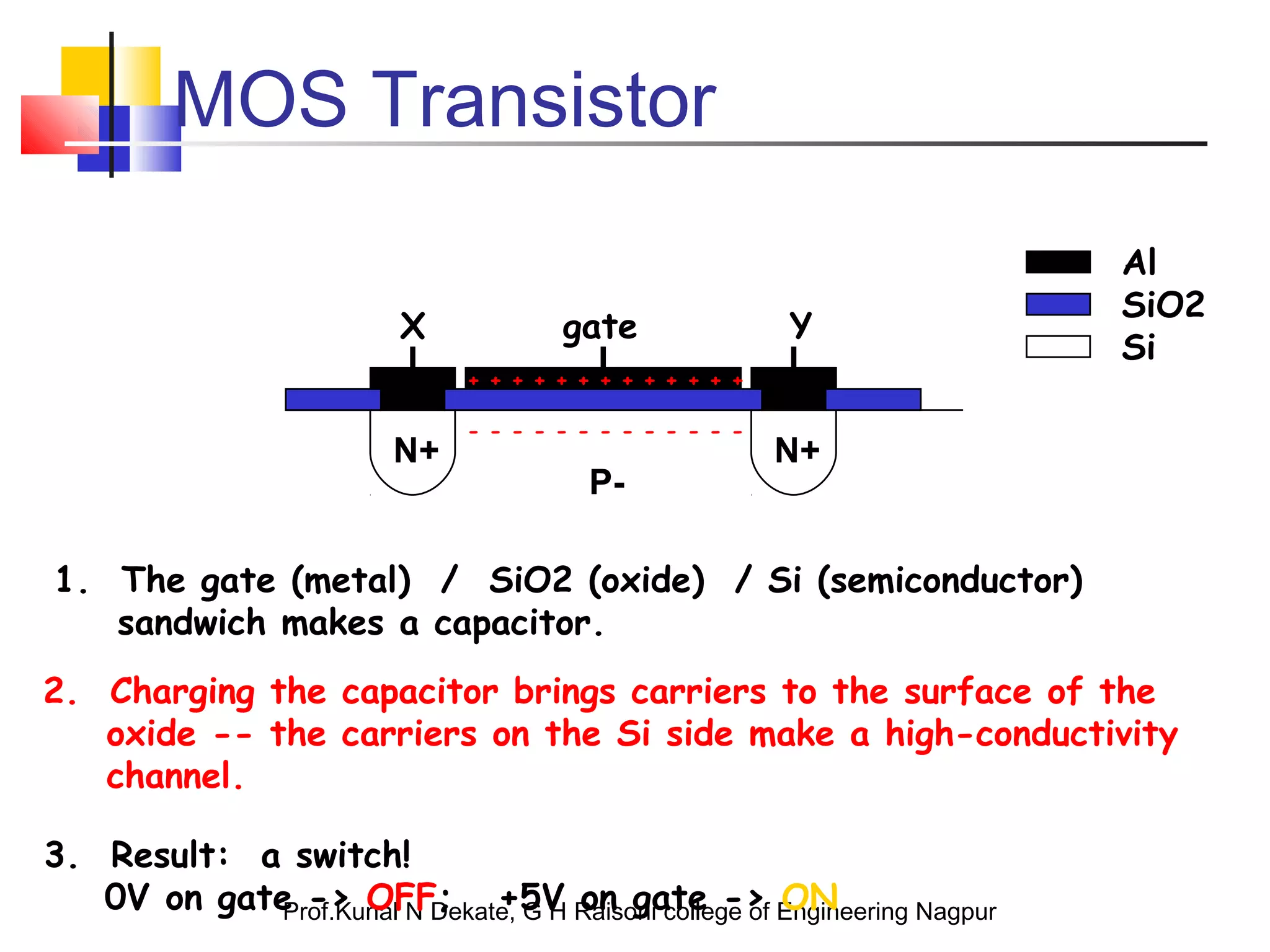 Fundamentals of CMOS VLSI Design and Mos Transistors | PPT