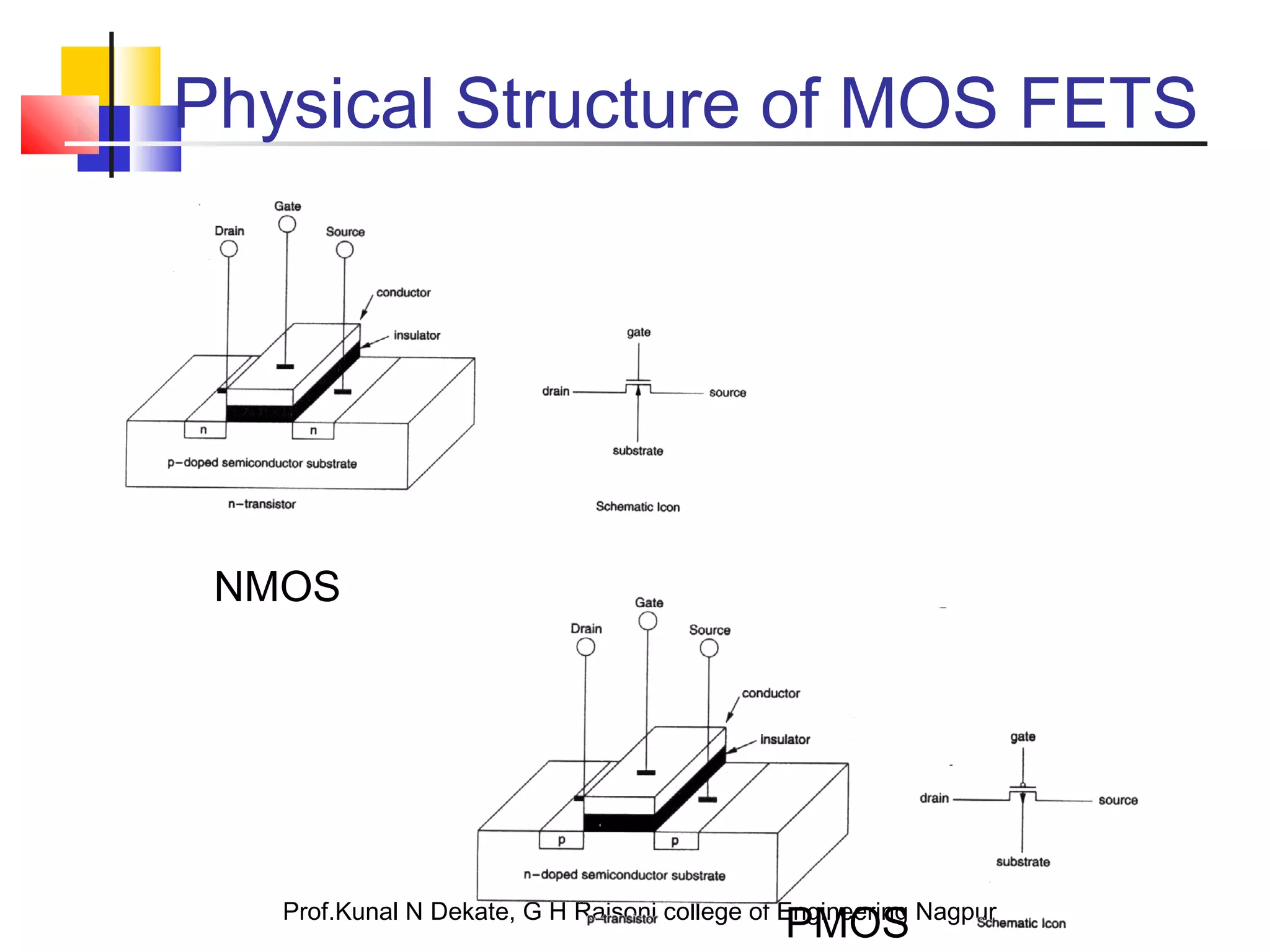 Fundamentals of CMOS VLSI Design and Mos Transistors | PPT