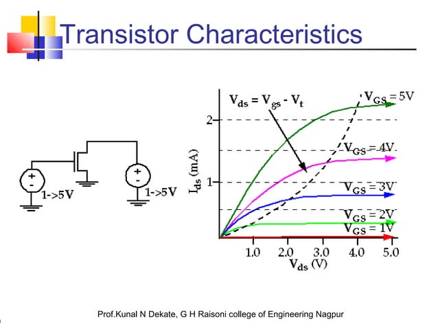 Fundamentals of CMOS VLSI Design and Mos Transistors | PPT | Physics ...