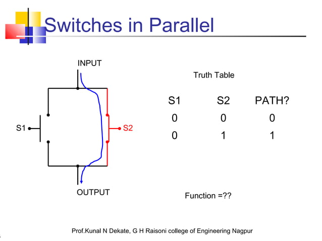 Fundamentals of CMOS VLSI Design and Mos Transistors | PPT | Physics ...