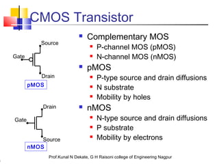 Fundamentals of CMOS VLSI Design and Mos Transistors | PPT