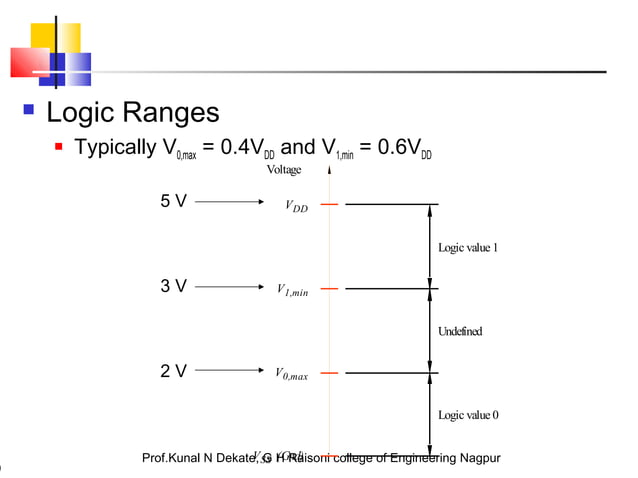 Fundamentals of CMOS VLSI Design and Mos Transistors | PPT | Physics ...