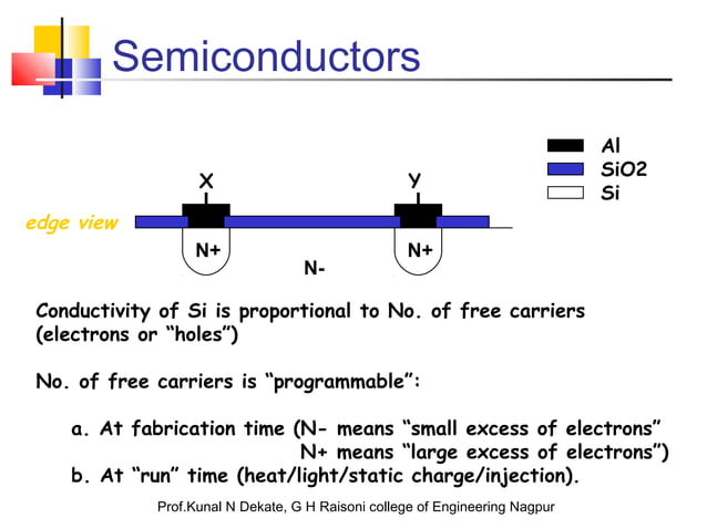 Fundamentals of CMOS VLSI Design and Mos Transistors | PPT | Physics ...