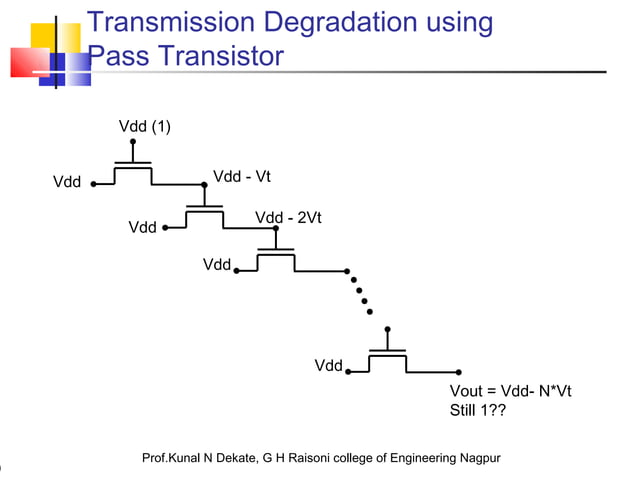 Fundamentals of CMOS VLSI Design and Mos Transistors | PPT | Physics ...