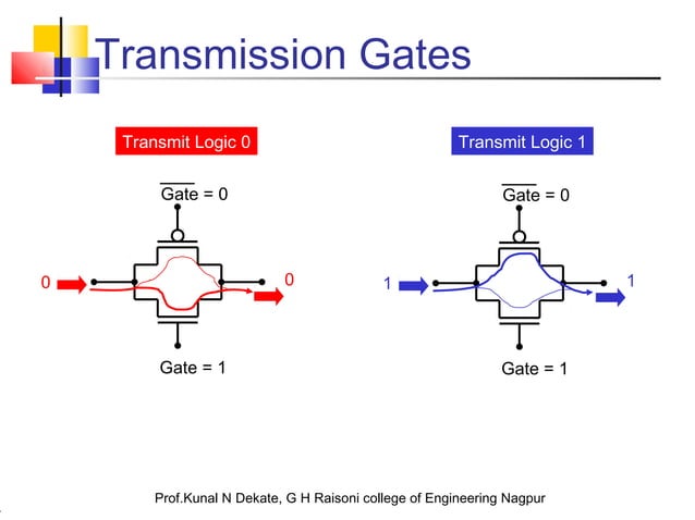 Fundamentals of CMOS VLSI Design and Mos Transistors | PPT | Physics ...