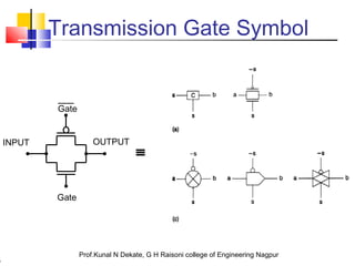Fundamentals of CMOS VLSI Design and Mos Transistors | PPT