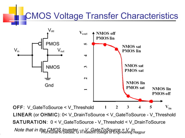 Fundamentals of CMOS VLSI Design and Mos Transistors | PPT | Physics ...