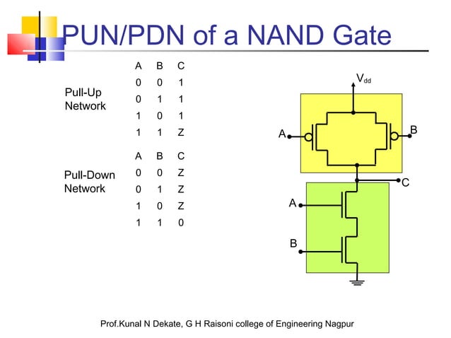 Fundamentals of CMOS VLSI Design and Mos Transistors | PPT | Physics ...