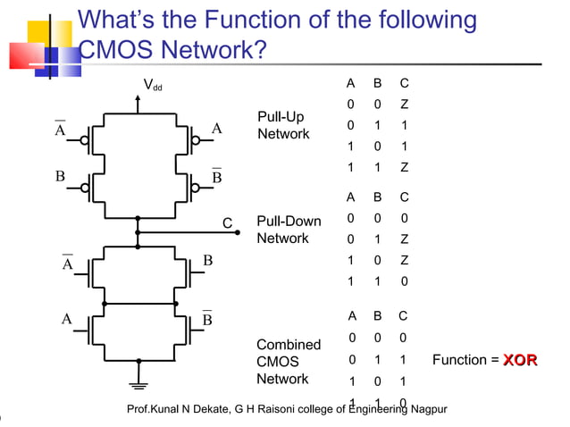 Fundamentals of CMOS VLSI Design and Mos Transistors | PPT | Physics ...