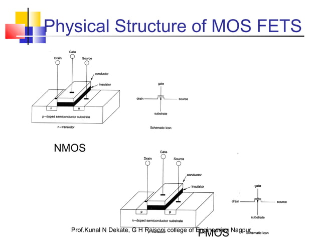 Fundamentals of CMOS VLSI Design and Mos Transistors | PPT | Physics ...