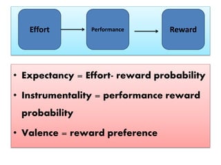 02 motivation | PPTX | Business Administration | Business