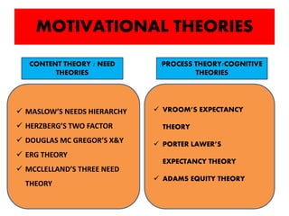 02 motivation | PPTX