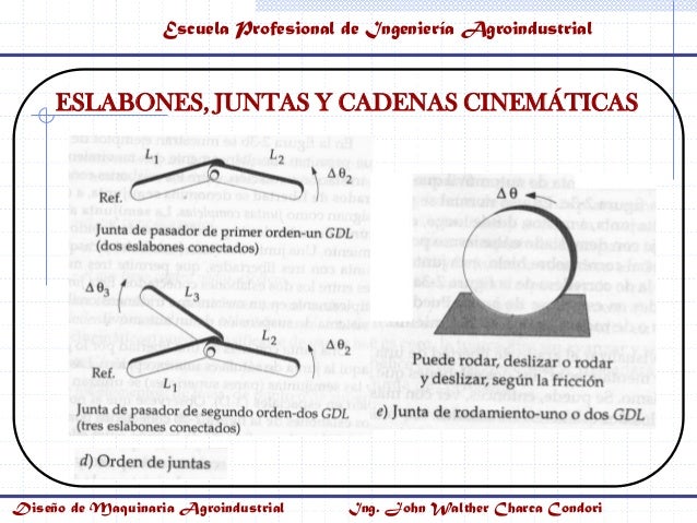 02 máquinas, mecanismos y gdl ok